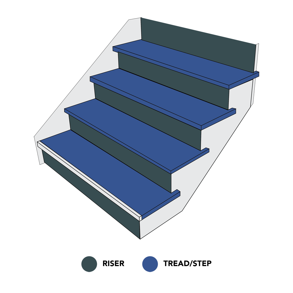 Staircase Step Tiles and Risers - Ideal Ceramics